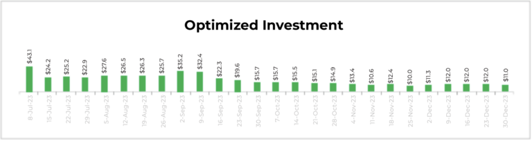 mROI vs ROI: Whats the difference?