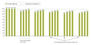 Flighting Your Advertising: The Ultimate Guide - Keen Decision Systems