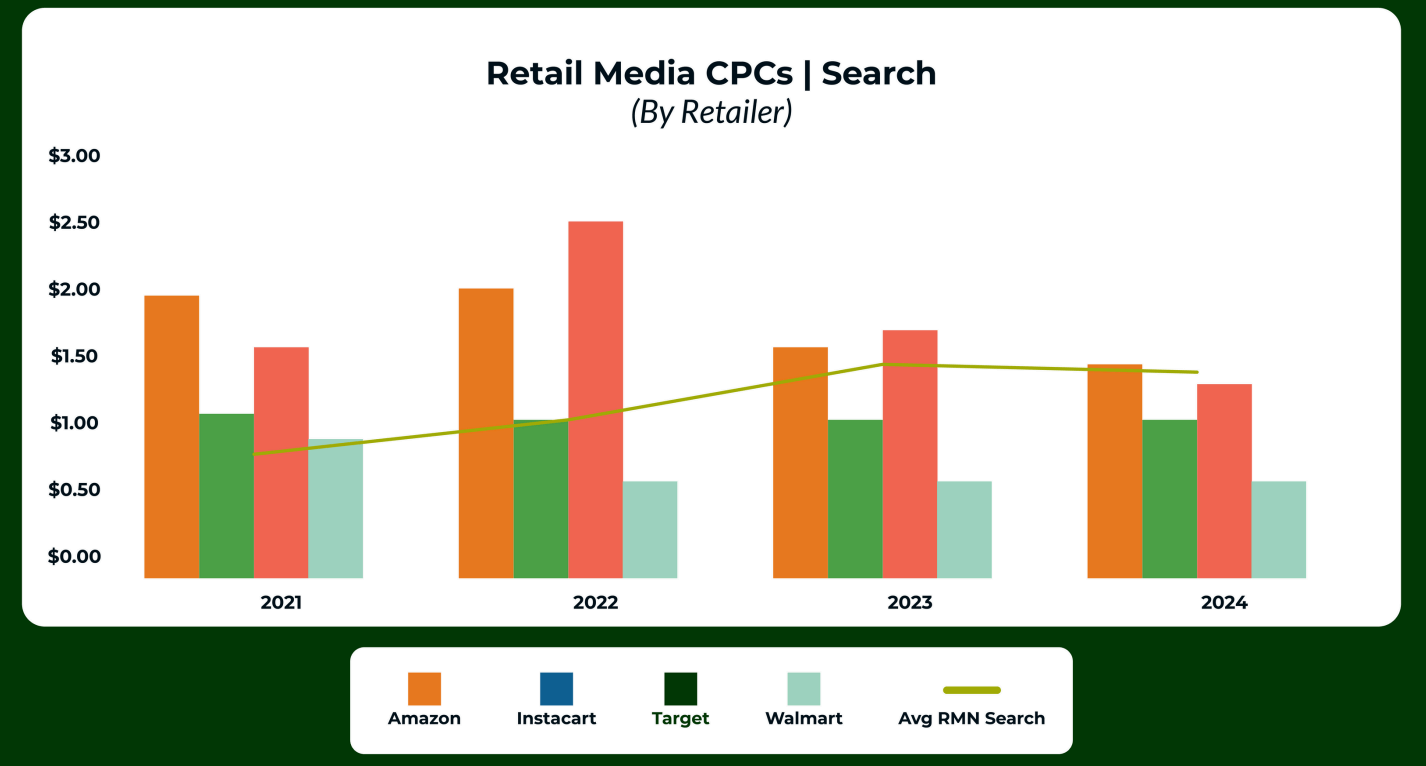 2025 marketing industry trends: Insights from 350+ brands