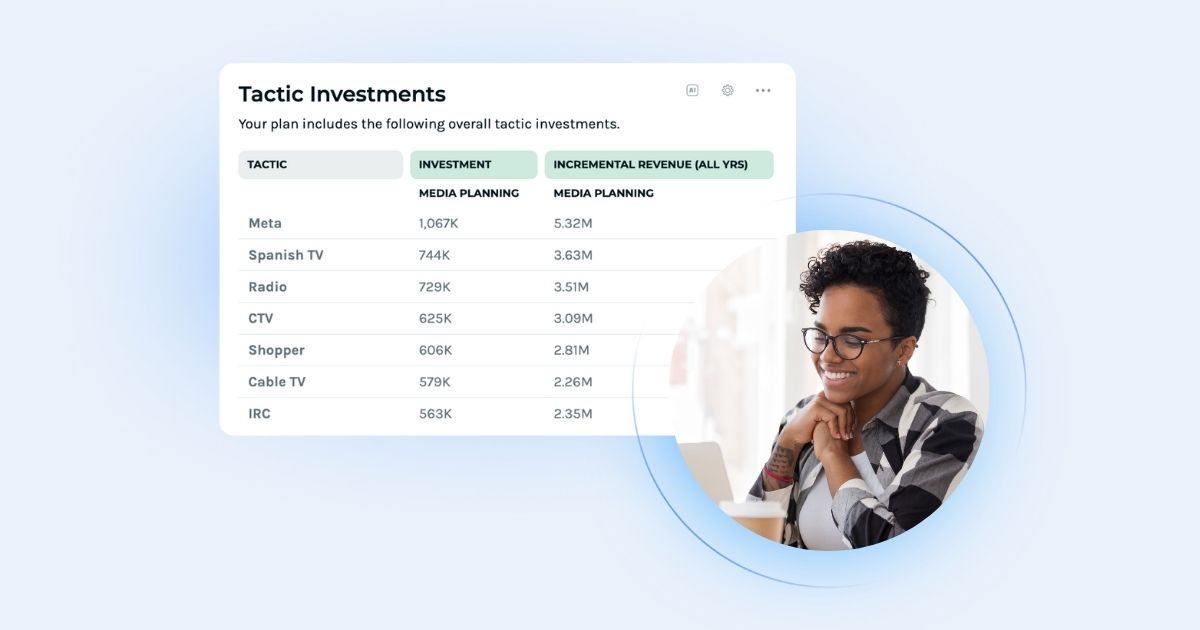How to calculate incremental revenue: Formula and examples